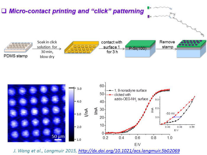 High resolution LAPS and SPIM: QMUL School of Engineering and Materials Science
